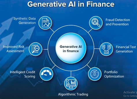 Optimizing Cross Border Payments How Generative Ai And Predictive