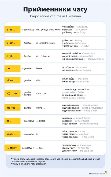 Prepositions Of Time In Ukrainian Table With Cases And Examples Ukrainian Lessons