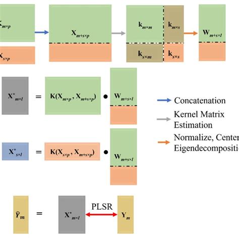 A Schematic To Illustrate The Working Principle Of Tca Here M Nm
