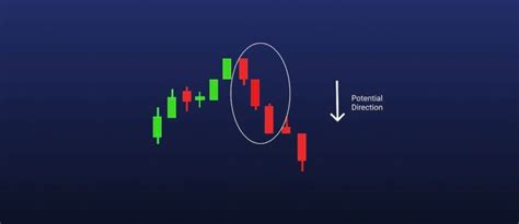 Candlestick Patterns You Must Know And How To Read Them