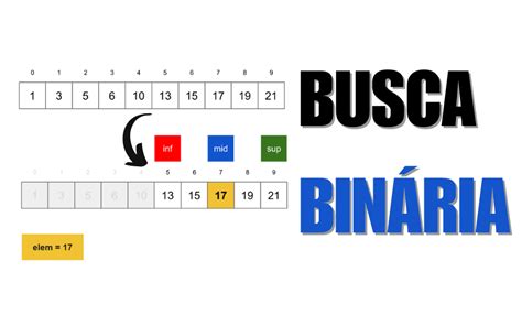 Busca Binária E Sequencial Entenda Os Principais Algoritmos De Busca Programai