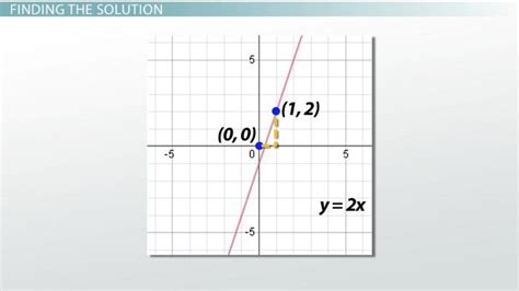 Homework Solving Systems Of Equations By Graphing And Substitution Tessshebaylo