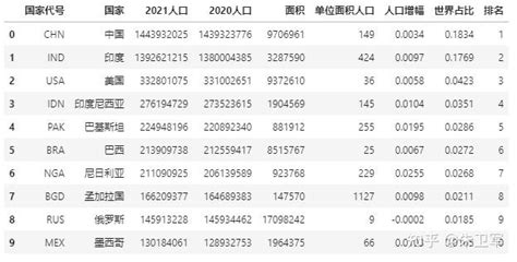 五种pandas图表美化样式汇总 知乎