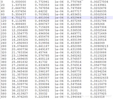 怎么导入含有多列数据的txt到origin或者excel中 知乎