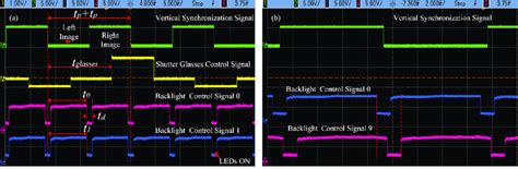 A The Vertical Synchronization Signal Sent From The Graphics Card