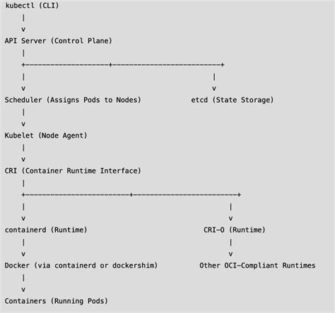 Kubernetes Containerorchestration Containers Opensource