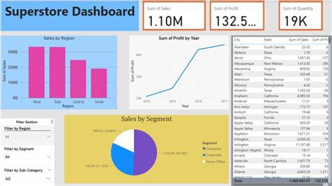 Sumit Jade On Linkedin Dataanalytics Powerbi Datavisualization