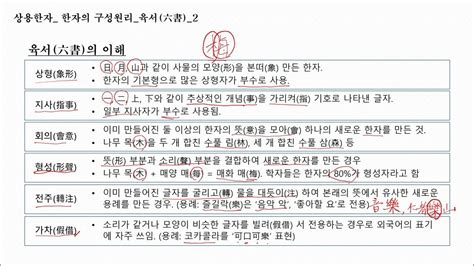 재미있는 한자 이야기상용한자도입 Youtube