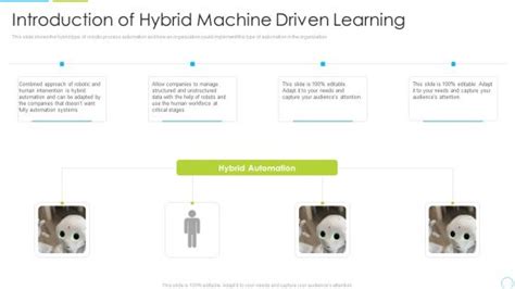 Introduction Of Hybrid Machine Driven Learning Ppt Styles Graphic