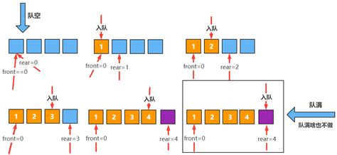 JavaScript 定时器延时器CSS 动画事件防抖节流 arry老师的博客 艾编程