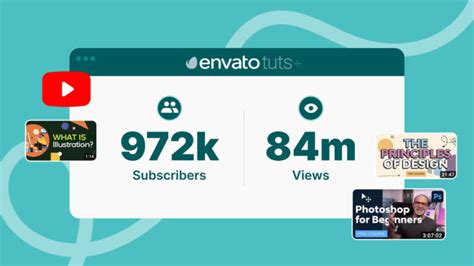 five milestones that have defined envato in 2022