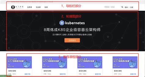 luffy项目：3、前端调整（全局css、全局配置、全局axios ），后端主页轮播图表设计，接口部分代码编写 kangshong 博客园