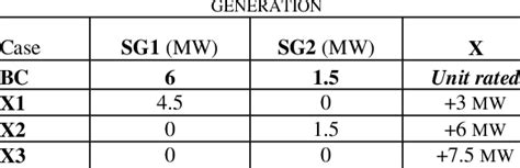Penetration Of Different Types Of Distributed Download Table