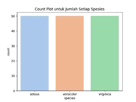 Belajar Data Science Visualisasi Data Berdasarkan Tipe Variabel
