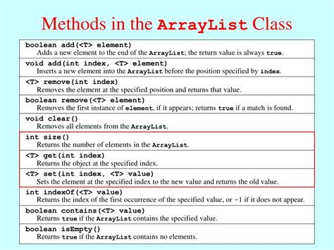 Ppt Java Arraylist Class And Generic Types Powerpoint Presentation
