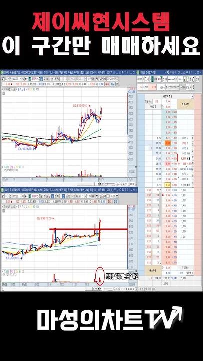 제이씨현시스템 안전한 수익구간 매매 마성의차트 주식 단타 실전매매 Youtube