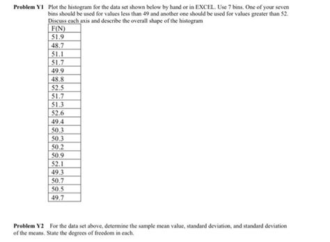 Solved Problem Y Plot The Histogram For The Data Set Shown Chegg Com