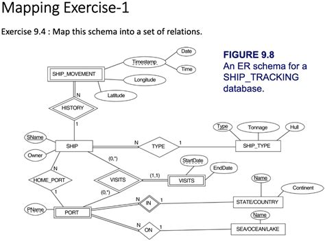 solved convert this er diagram to a relational model mapping exercise