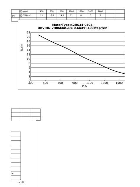 Speed Torque Curve Pdf