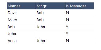 Reporting Services I Need An SSRS Expression To Check If A Value In One Column Exists Anywhere