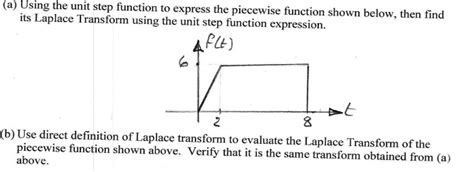 A Using The Unit Step Function To Express The Piecewise Function Shown Belowthen Find Its