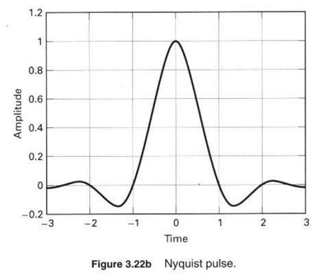 Solved Please Use Matlab To Generate The Graph Like Above Chegg Com