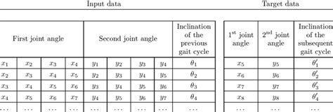 Learning Process Of Artificial Neural Networks According To The Joint