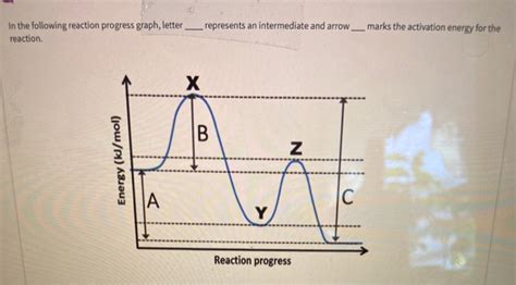 Solved In The Following Reaction Progress Graph Letter Chegg Com