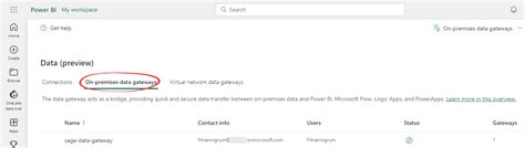 A Guide To Power Bi Gateway Blog