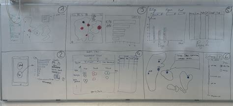 Pernille Matthews On Linkedin Datavisualization Visualizations