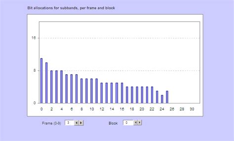 mpeg 1 audio compression in ms excel unfinished
