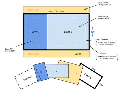 OpenShot Library Libopenshot OpenShot Video Editing Library C API