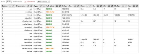 4 ways for Exploratory Data Analysis in Python