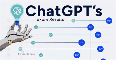 What Is ChatGPT 4 and How Does it Work? › ITech Educate