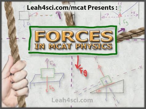 forces in mcat physics tutorial video series