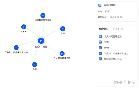 如何打造个人知识管理系统（实战篇） 知乎