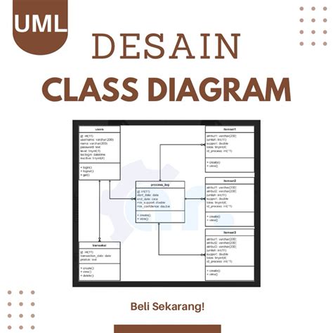 Jual Desain Uml Class Diagram Diagram Kelas Bagan Dll Shopee