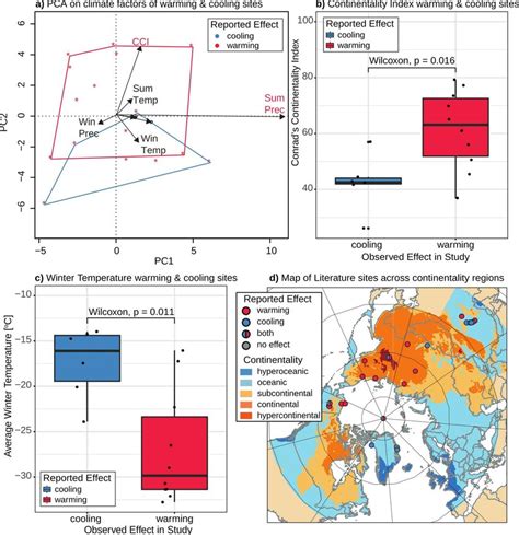 Pca Biplot A Of Averaged Era5 Climatological Variables For Selected Download Scientific