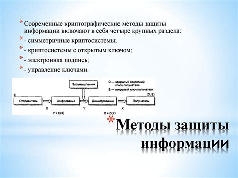 Защита медицинской информации презентация онлайн