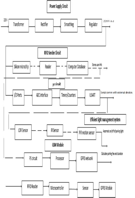 Basic Cluster Diagram Of The Entire Set Up Which Has Been Implemented