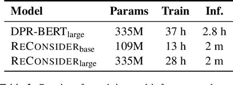 Reconsider Re Ranking Using Span Focused Cross Attention For Open Domain Question Answering