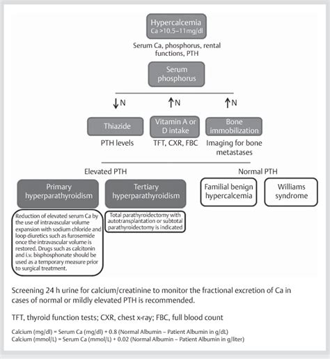 Hypercalcemia Cancer Cancerwalls