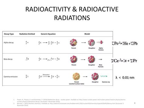 Radon Why Is It So Dangerous Pptx