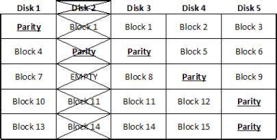 The Advantages And Disadvantages Of RAID EE DataRecoveryUnion Com