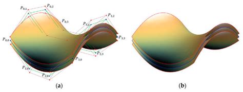 Generalized Fuzzy Linguistic Bicubic B Spline Surface Model For