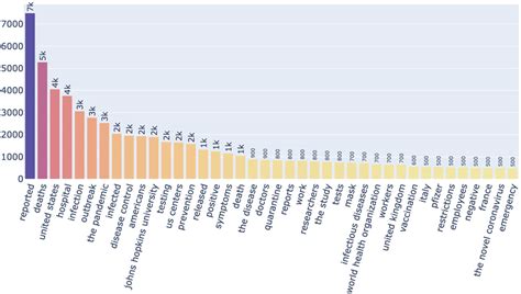 Top 40 Entities In Corpus Download Scientific Diagram
