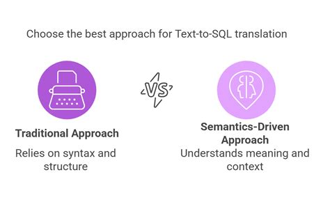 Model Context Protocol Mcp In Ai Agent Development Text To Sql By