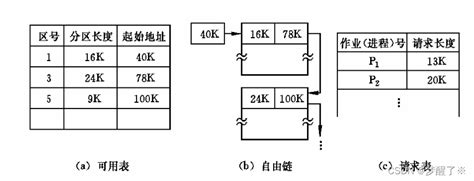 三：内存管理 界限寄存器和cpu的用户态或核心态工作方式相结合 csdn博客