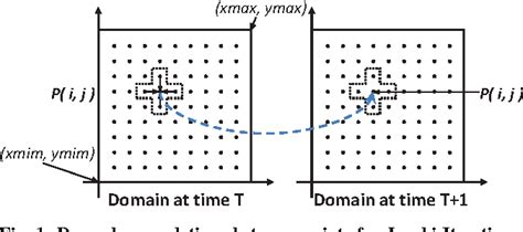 Figure 1 From Domain Based Mapreduce Programming Model For Complex Scientific Applications