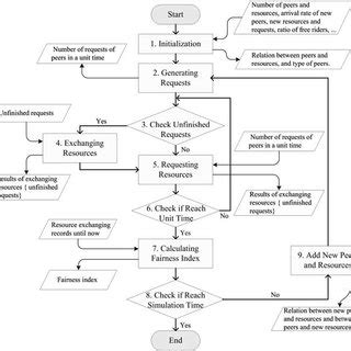 Pseudo Code Of Step 3 Download Scientific Diagram
